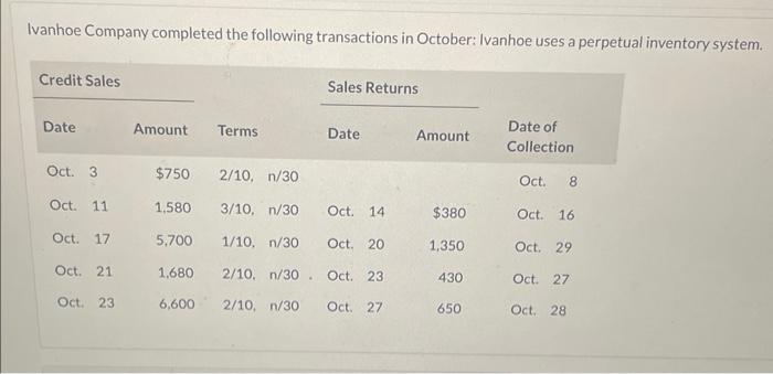 Solved Ivanhoe Company completed the following transactions | Chegg.com
