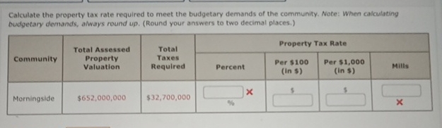 Solved Calculate the property tax rate required to meet the | Chegg.com