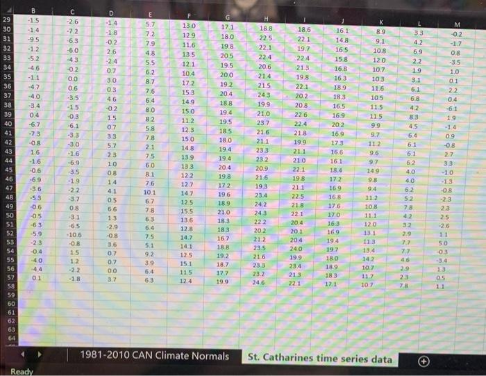 Part 1 - Constructing a climate graph a You may have | Chegg.com