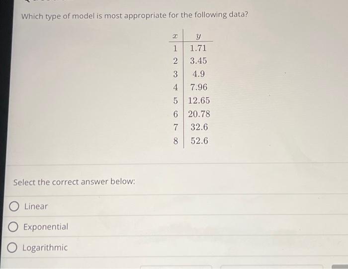 Solved Which type of model is most appropriate for the | Chegg.com
