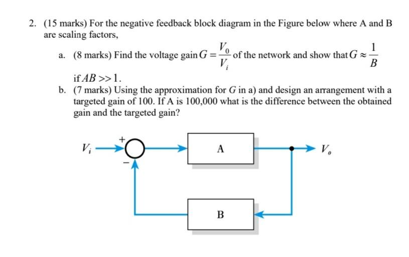 Solved 2. (15 marks) For the negative feedback block diagram | Chegg.com