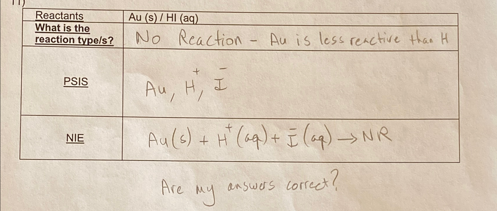 Solved Are my answers correct? | Chegg.com