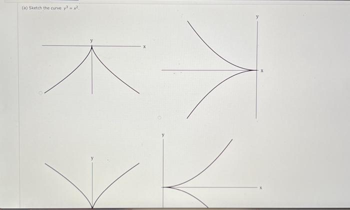 Solved (a) Sketch the curve y3=x2.(b) Use the following | Chegg.com