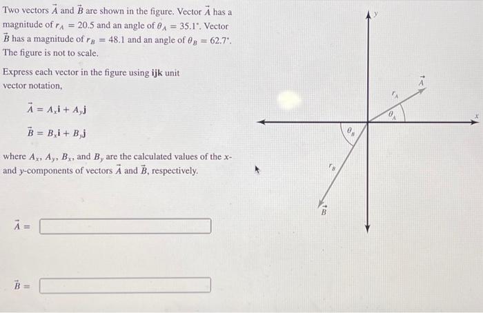 Solved Two vectors A and B are shown in the figure. Vector A | Chegg.com