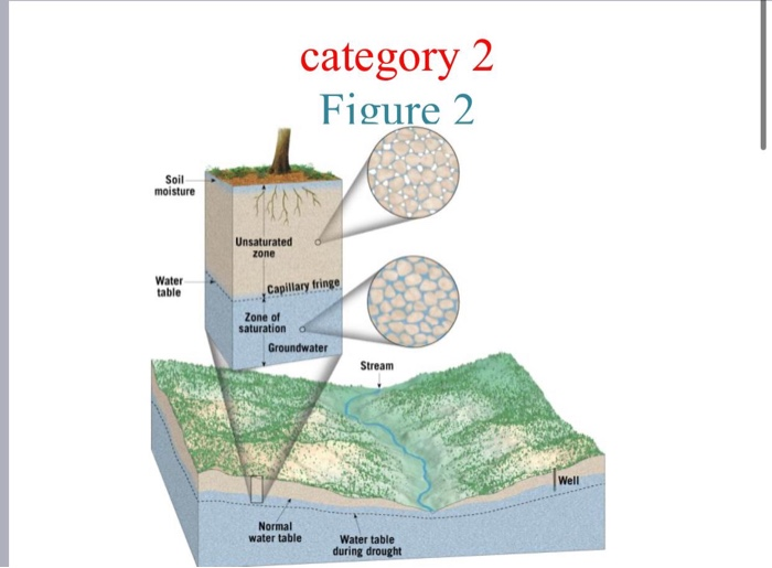Solved Headwaters Mno Mouth Discharge Increase Channel slope | Chegg.com
