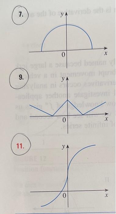 Solved 4-11 Trace or copy the graph of the given function f. | Chegg.com