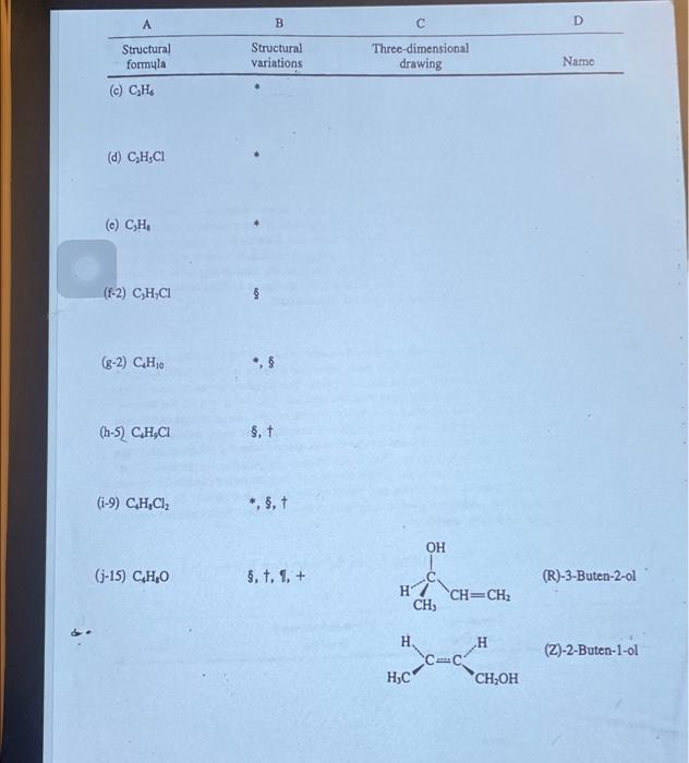 Solved (d) C2H3Cl (c) C3H4 (f-2) C3H2Cl (g−2)C4H10 ค. 8 | Chegg.com