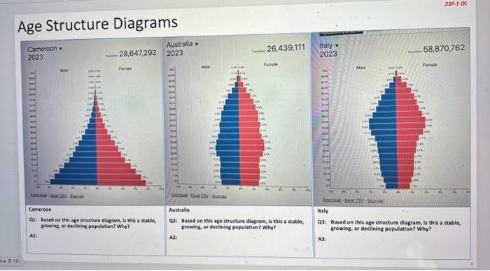 Solved Age Structure Diagrams \begin{tabular}{|c|c|c|} | Chegg.com