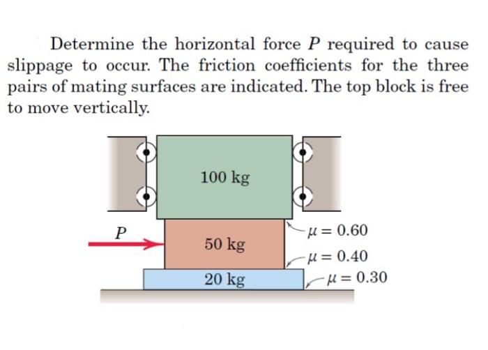 Solved Determine The Horizontal Force P Required To Cause