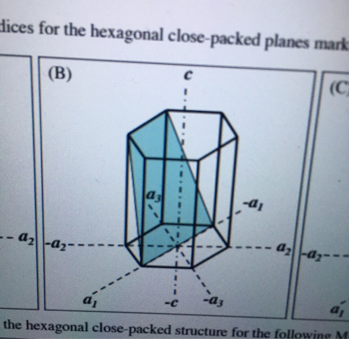 Solved fices for the hexagonal close-packed planes mark (B) | Chegg.com