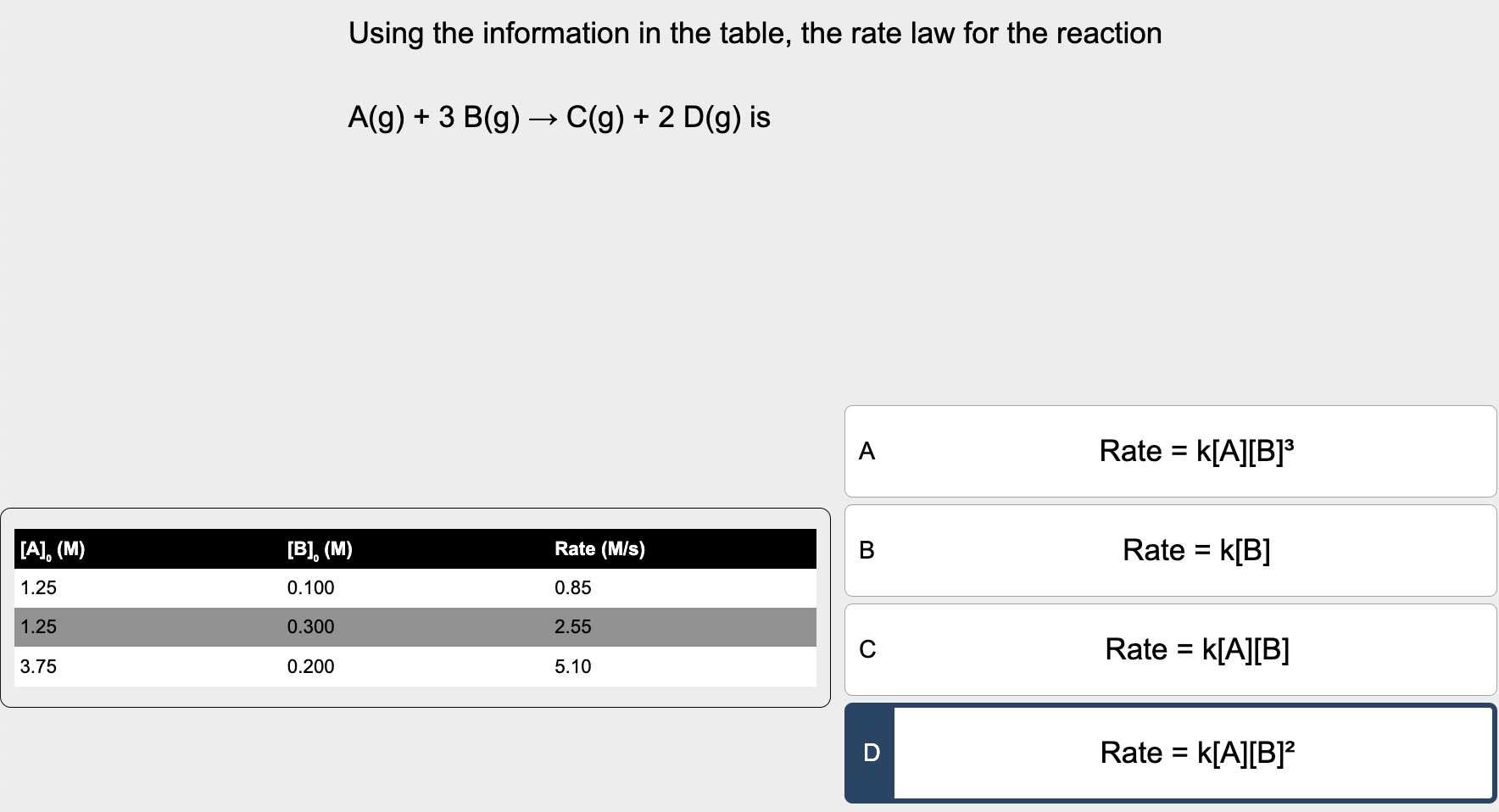 Solved Using the information in the table, the rate law for | Chegg.com