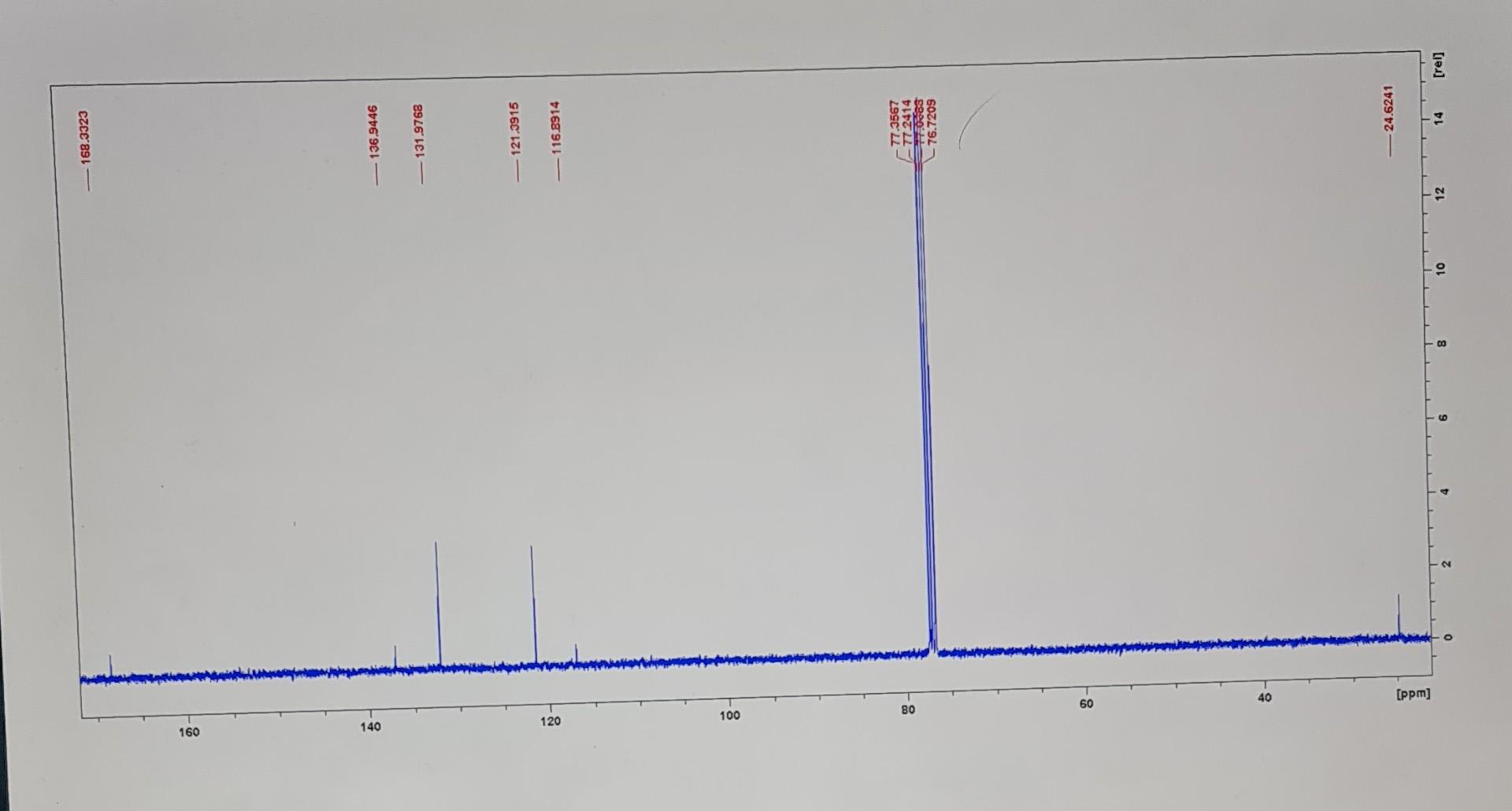 Solved C NMR for 4-bromoacetanilide | Chegg.com