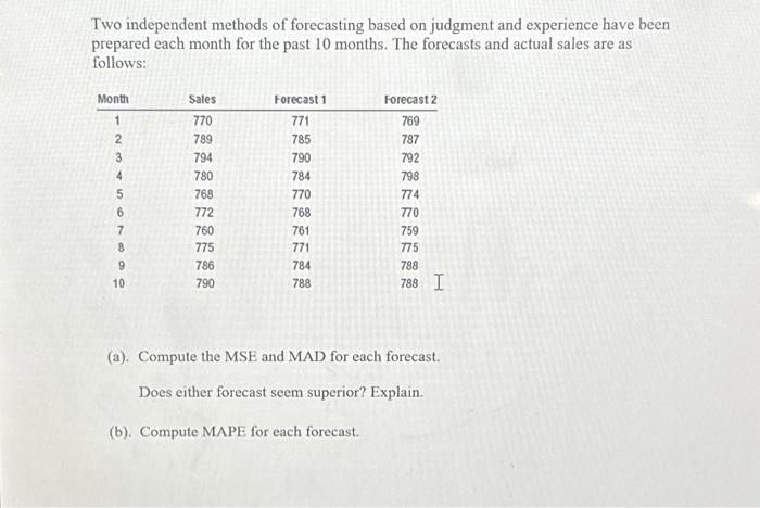 Solved Two independent methods of forecasting based on | Chegg.com
