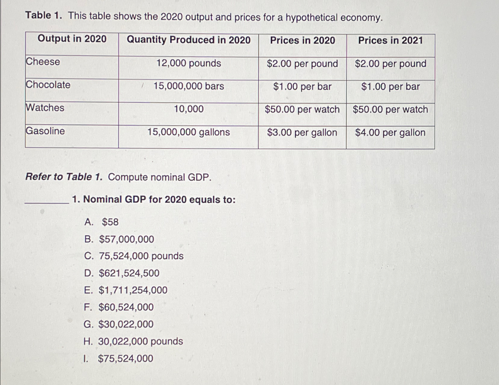 Solved Table 1. ﻿This table shows the 2020 ﻿output and | Chegg.com