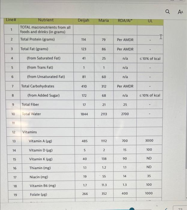 Solved Use the data in line 4 of the "Nutrient Intake" table | Chegg.com