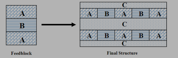 Solved The MNL technology can control crystal structures in | Chegg.com