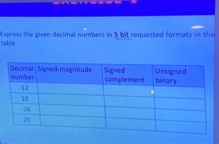 Solved Express the given decimal numbers in 5 bit requested | Chegg.com