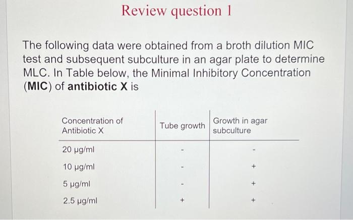 The following data were obtained from a broth | Chegg.com