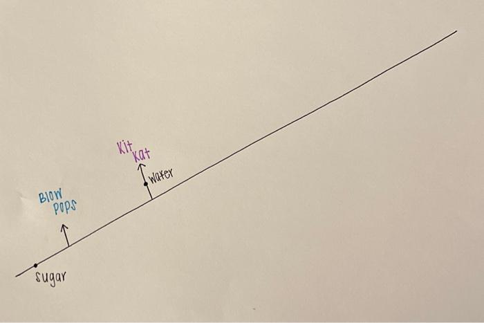 Solved can you please create a phylogentic tree out of these | Chegg.com