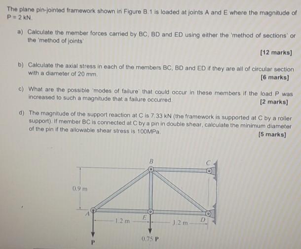 Solved The plane pin-Jointed framework shown in Figure B.1 | Chegg.com