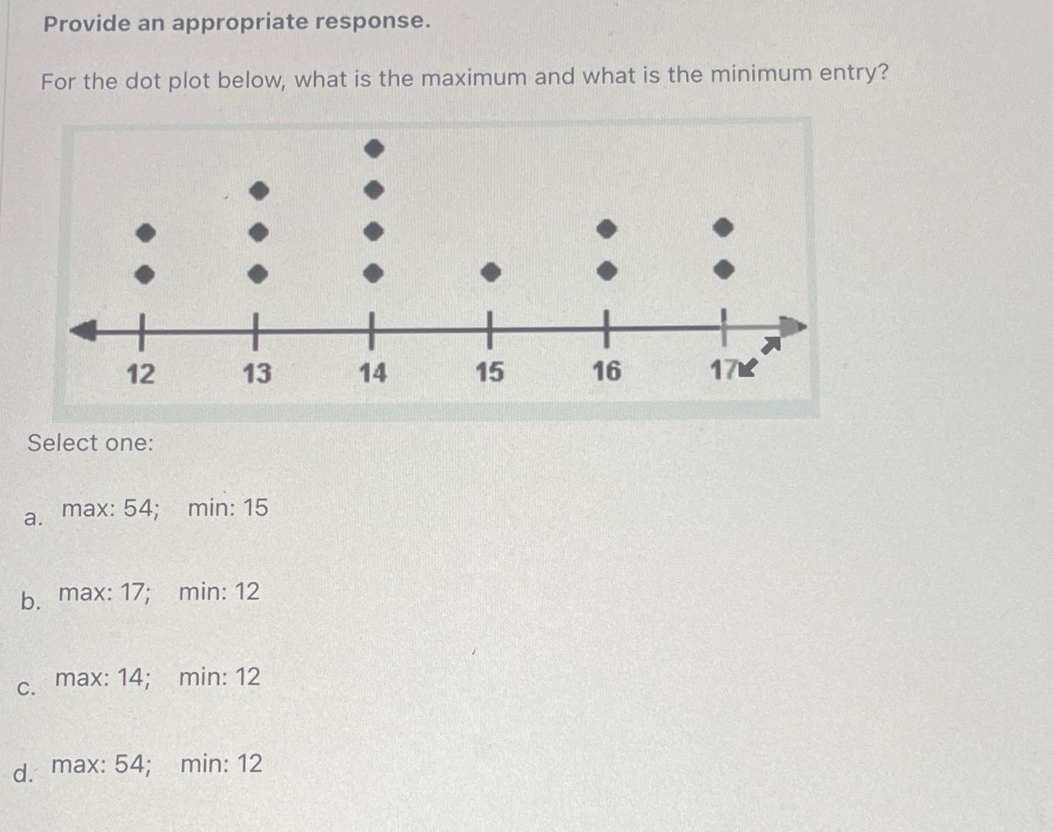 Solved Provide an appropriate response.For the dot plot | Chegg.com