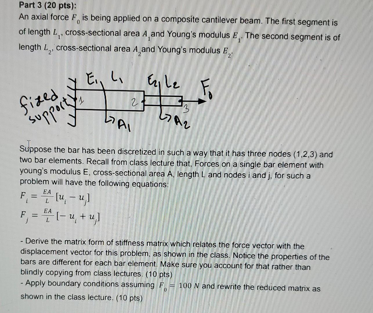 Solved An axial force F0 is being applied on a composite | Chegg.com