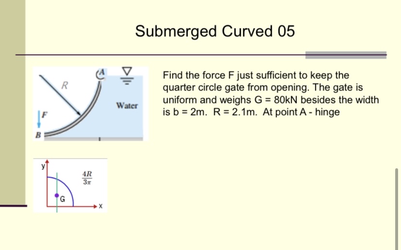 Solved Submerged Curved 05Find the force F ﻿just sufficient | Chegg.com
