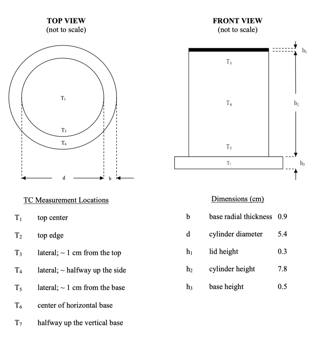 Solved Calculate surface areas for:Lid LateralCylinder | Chegg.com