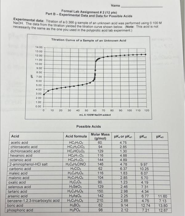 Solved Determine if the graph is monoprotic, diprotic, or | Chegg.com