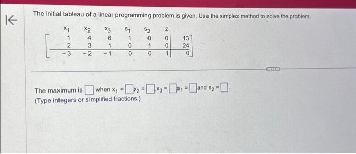 Solved The initial tableau of a linear programming problem | Chegg.com