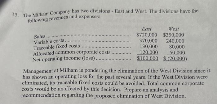 15. The Milham Company has two divisions - East and | Chegg.com