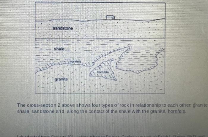 The cross-section 2 above shows four types of rock in | Chegg.com