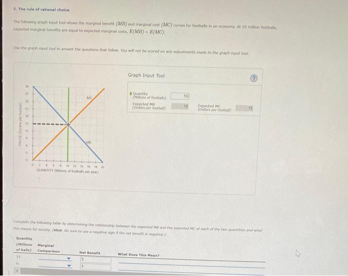Solved 5. The rule of rational choice The following graph | Chegg.com