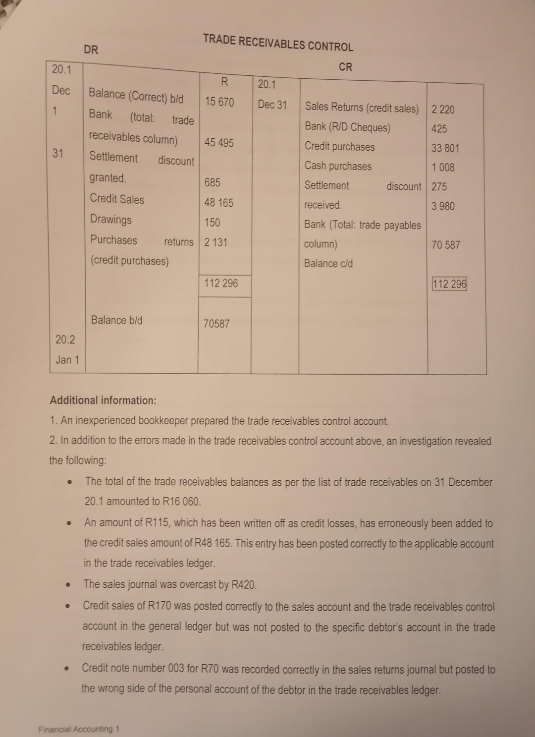 Solved TRADE RECEIVABLES CONTROL DR 20.1 CR R 20.1 Dec 15 | Chegg.com