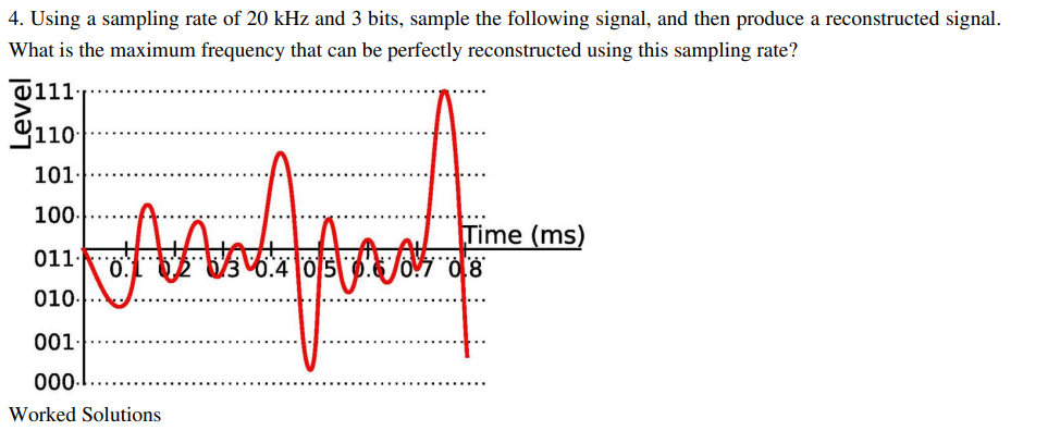 Solved Using a sampling rate of 20kHz ﻿and 3 ﻿bits, sample | Chegg.com