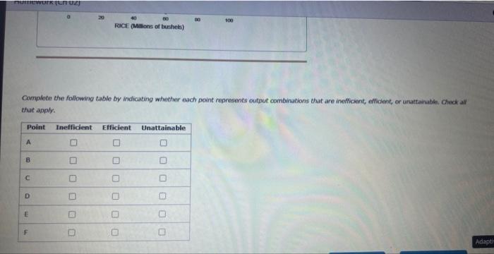 Solved Suppose the fictional country of Rainier produces | Chegg.com