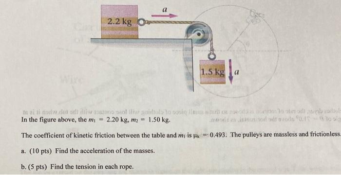 Solved In the figure above, the m1=2.20 kg,m2=1.50 kg. The | Chegg.com