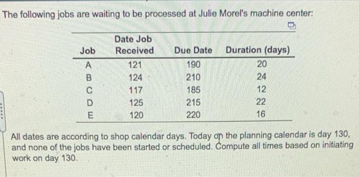 Solved a) Using the EDD (earliest due date) decision rule | Chegg.com