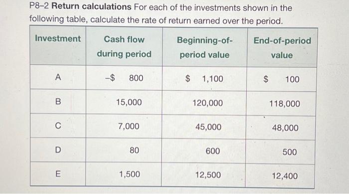 Solved P8-2 Return calculations For each of the investments | Chegg.com