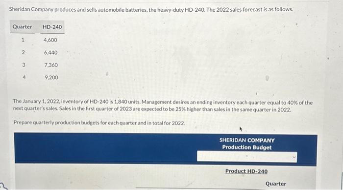 Solved Sheridan Company produces and sells automobile | Chegg.com