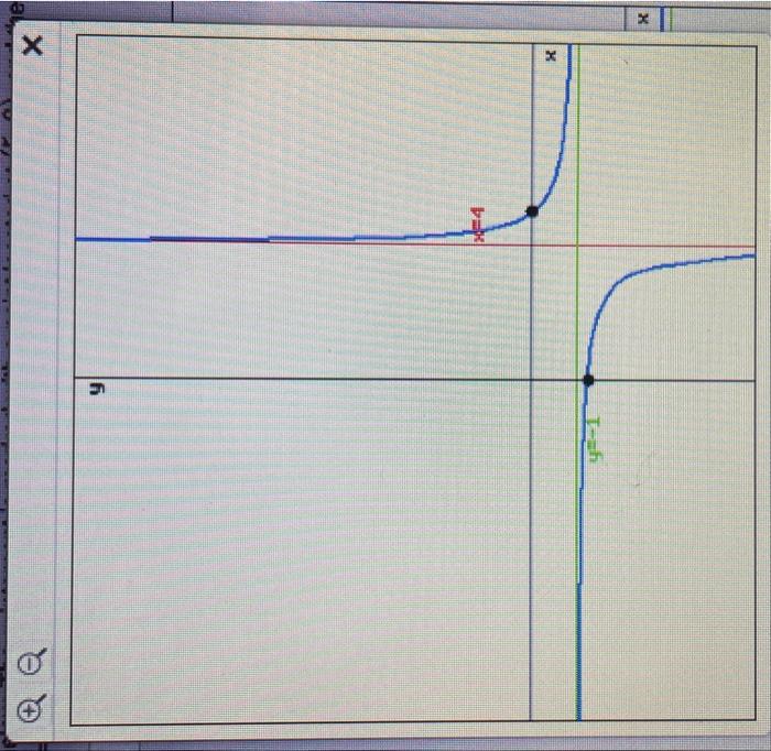 Solved Find a possible formula for the function graphed | Chegg.com