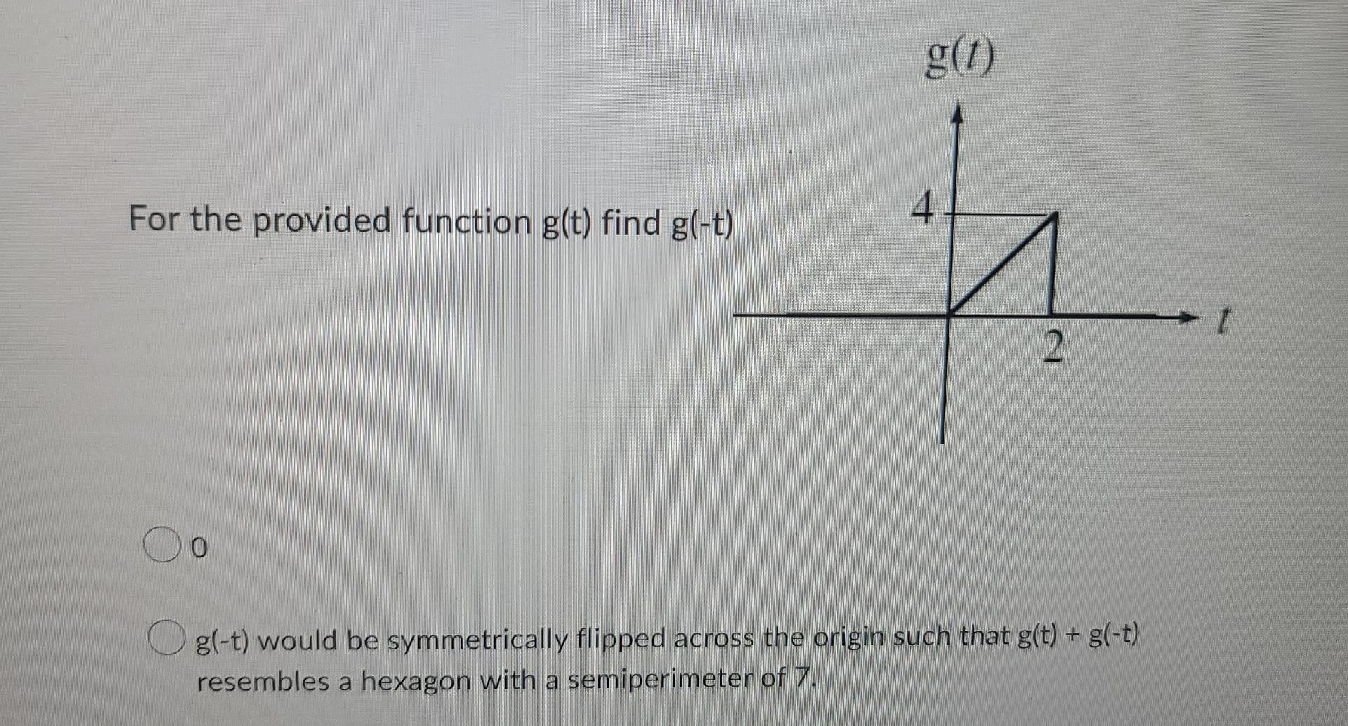 Solved For the provided function g(t) find g(-t) g(t) 4 2 | Chegg.com