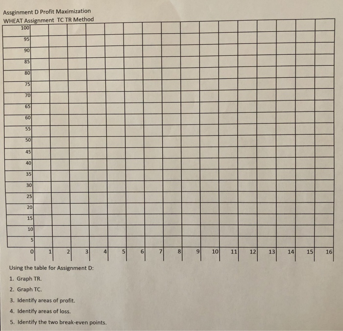 Solved 1. Complete the table. 2. Use the data to complete | Chegg.com