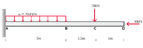 For the two problems shown below, construct the load, | Chegg.com