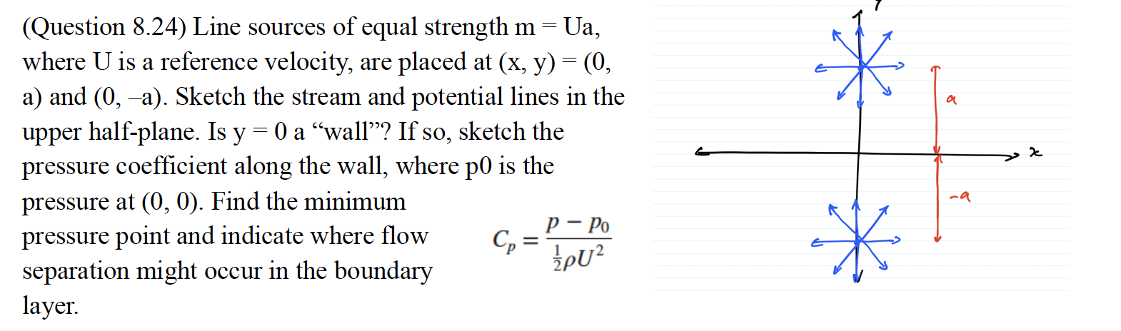 Solved (Question 8.24) ﻿Line sources of equal strength | Chegg.com