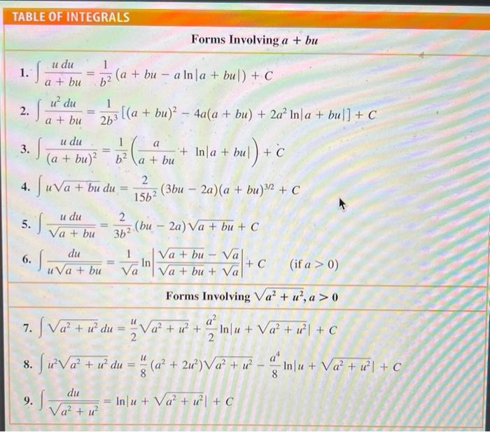 Solved Use the Table of Integrals to find the integral. (Use | Chegg.com