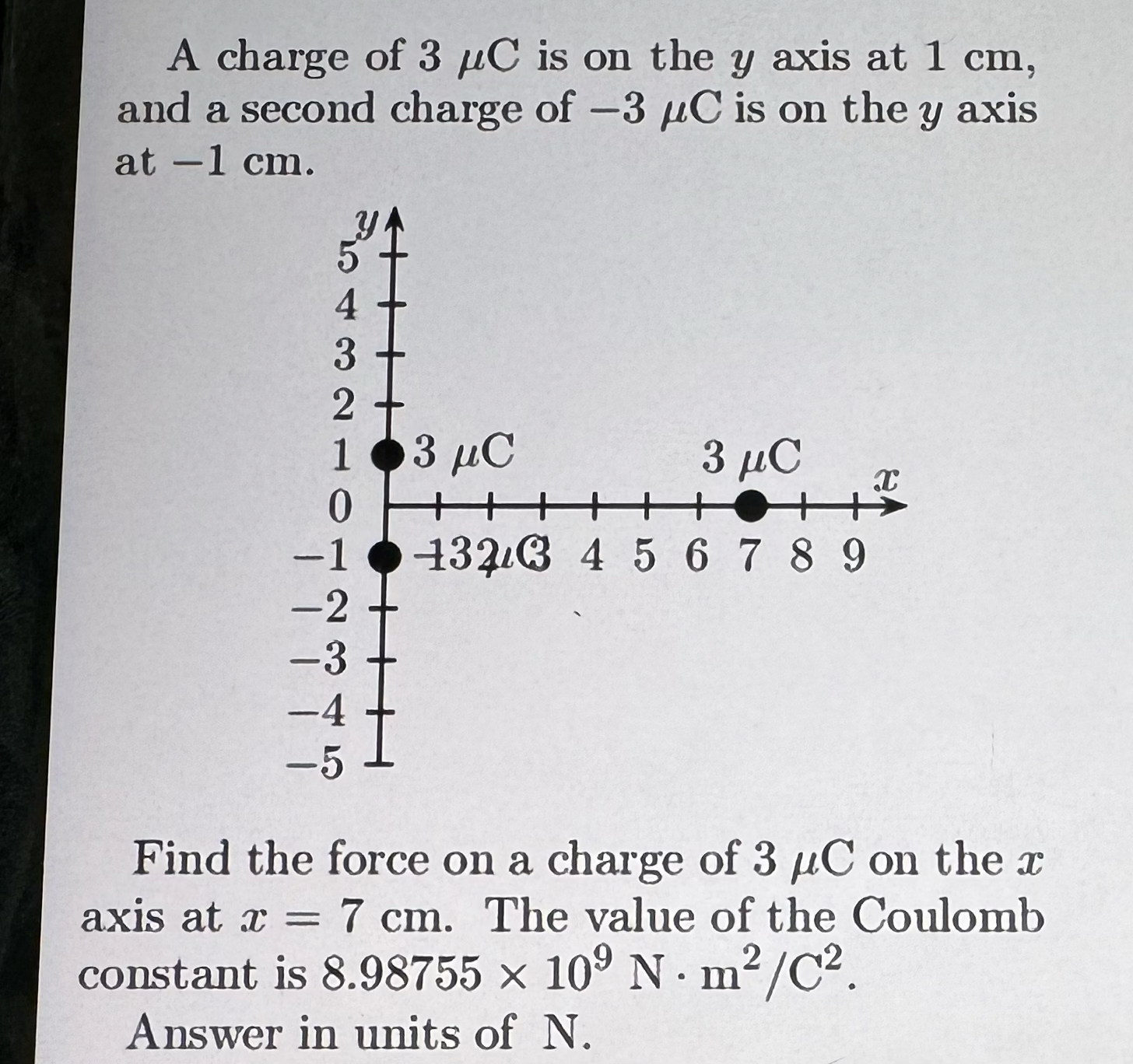 Solved A charge of 3μC ﻿is on the y ﻿axis at 1 ﻿cm , ﻿and a | Chegg.com