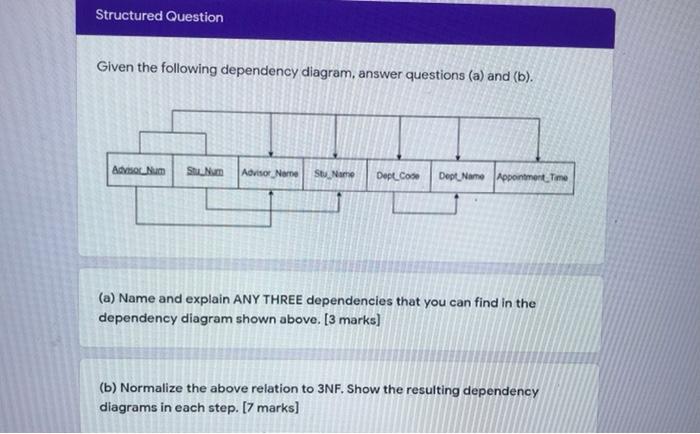 Solved Structured Question Given the following dependency | Chegg.com Solved Structured Question Given the following dependency | Chegg.com
