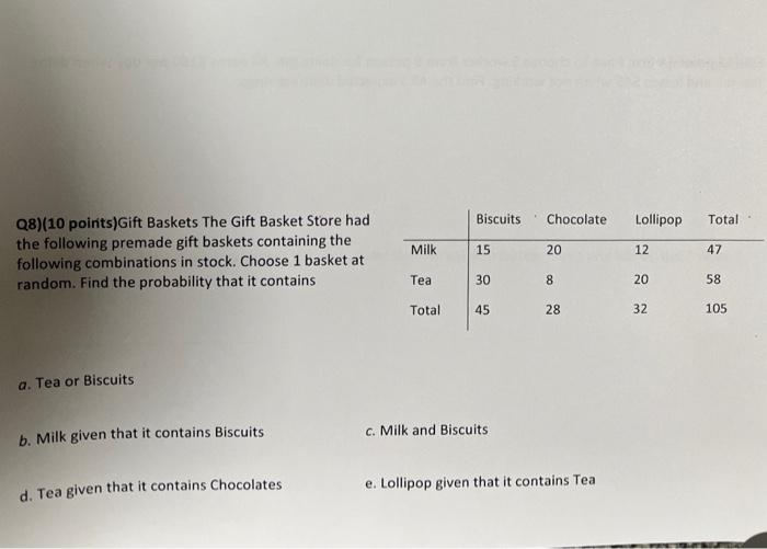 Solved Q8)(10 points)Gift Baskets The Gift Basket Store had | Chegg.com