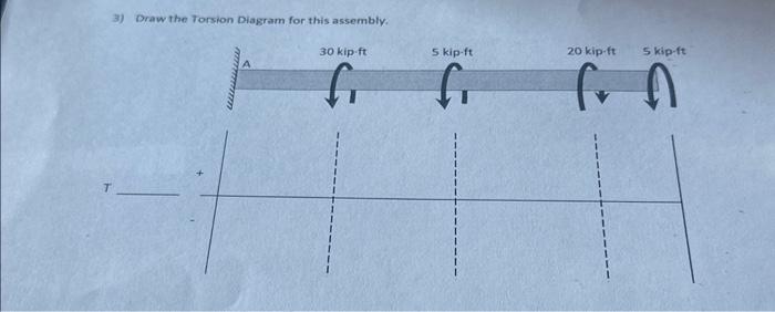 Solved 3) Draw the Torsion Diagram for this assembly. | Chegg.com